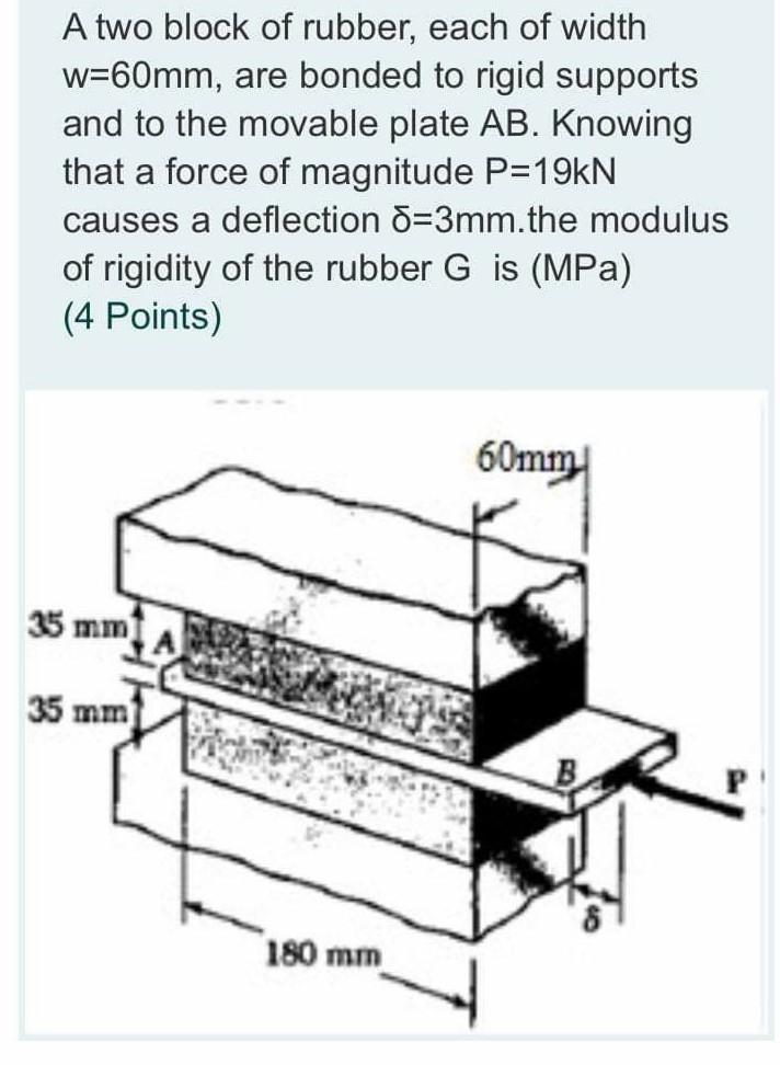 Solved A two block of rubber, each of width w=60mm, are | Chegg.com