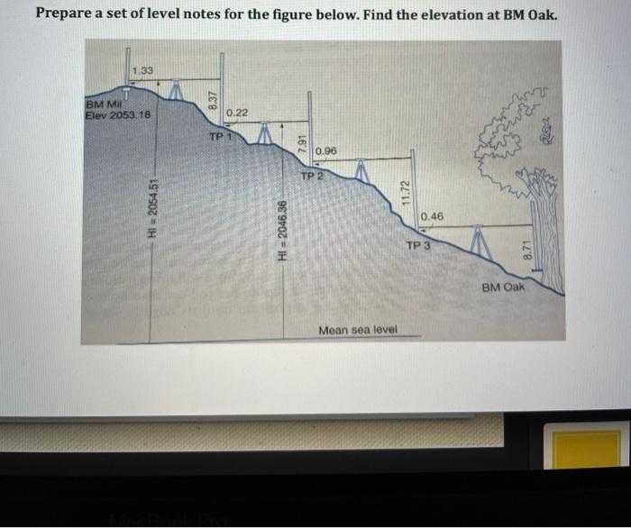 Solved Prepare a set of level notes for the figure below. | Chegg.com