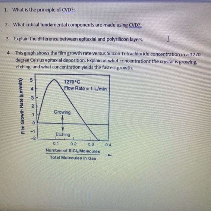 Solved 1. What is the principle of CVD?: 2. What critical | Chegg.com