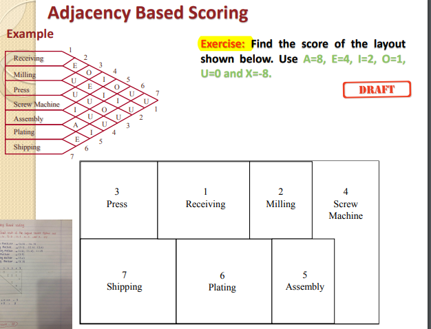 Solved Please solve the question for the subject of planning | Chegg.com