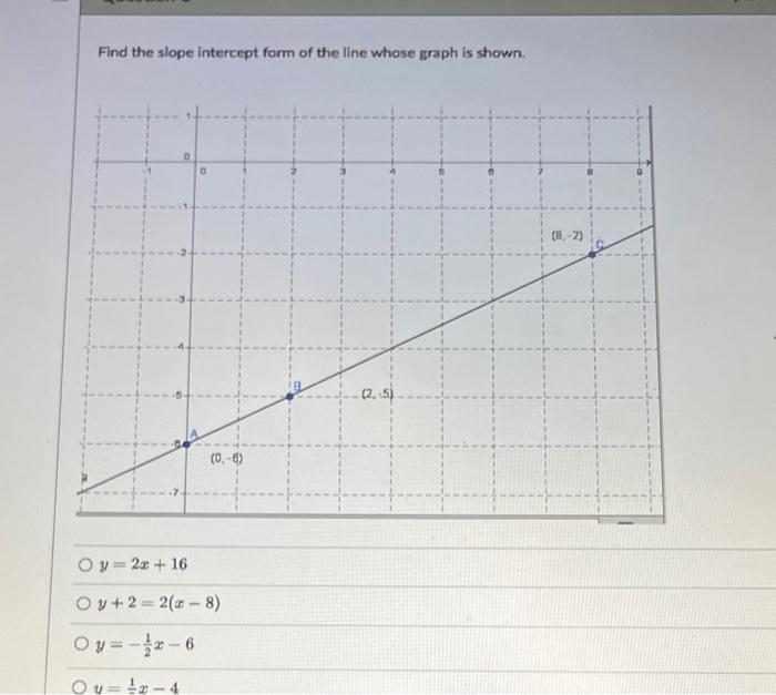 Solved Find the slope intercept form of the line whose graph | Chegg.com
