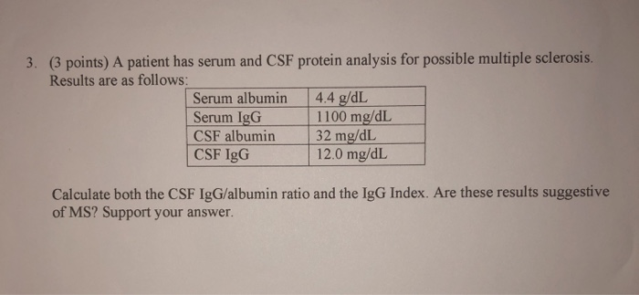 Solved 3. (3 points) A patient has serum and CSF protein | Chegg.com