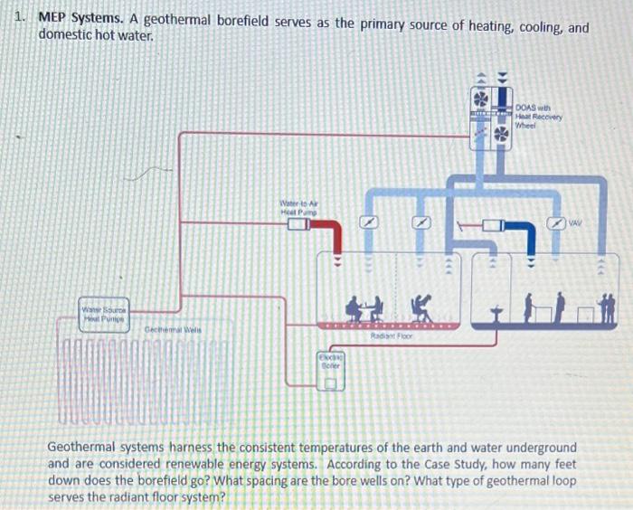 Solved MEP Systems. A geothermal borefield serves as the | Chegg.com