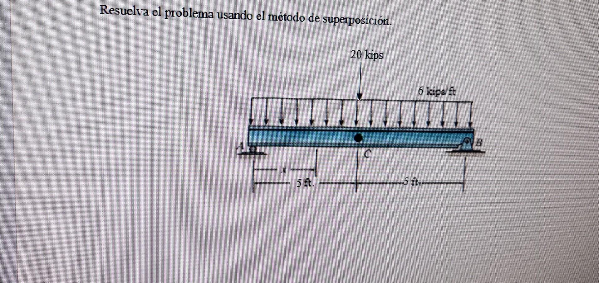 Resuelva el problema usando el método de | Chegg.com