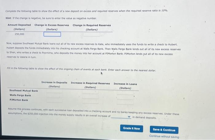 Solved 6. The money creation process Suppose Southeast | Chegg.com