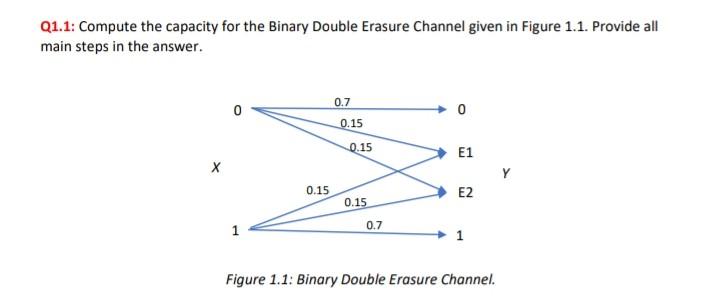 Solved 1.Compute the capacity for the Binary Double Erasure | Chegg.com