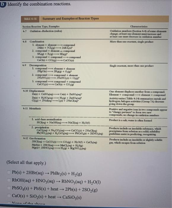 Solved a Identify the combination reactions. TABLE4-16 | Chegg.com