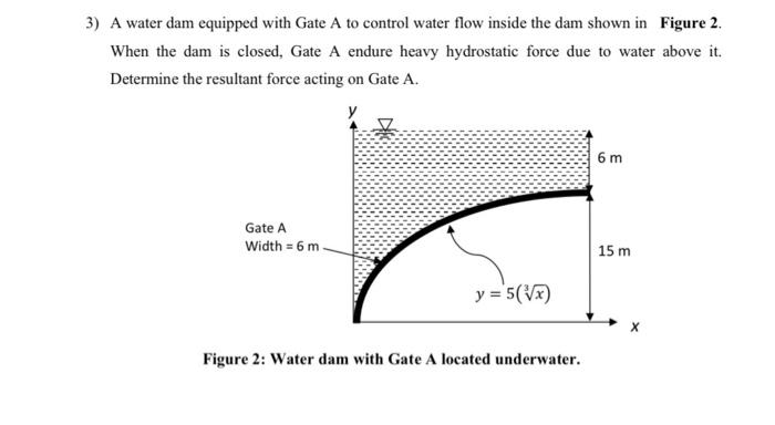 Solved 3) A water dam equipped with Gate A to control water | Chegg.com
