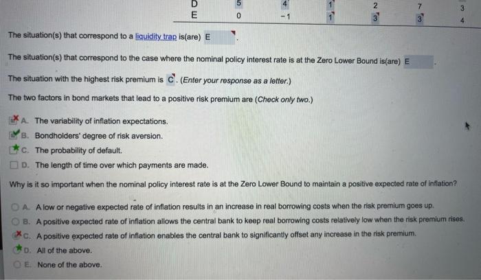Solved Fill in the following response boxes for situations A | Chegg.com