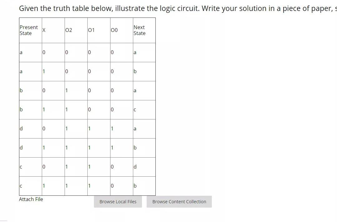 Solved Given the truth table below, illustrate the logic | Chegg.com