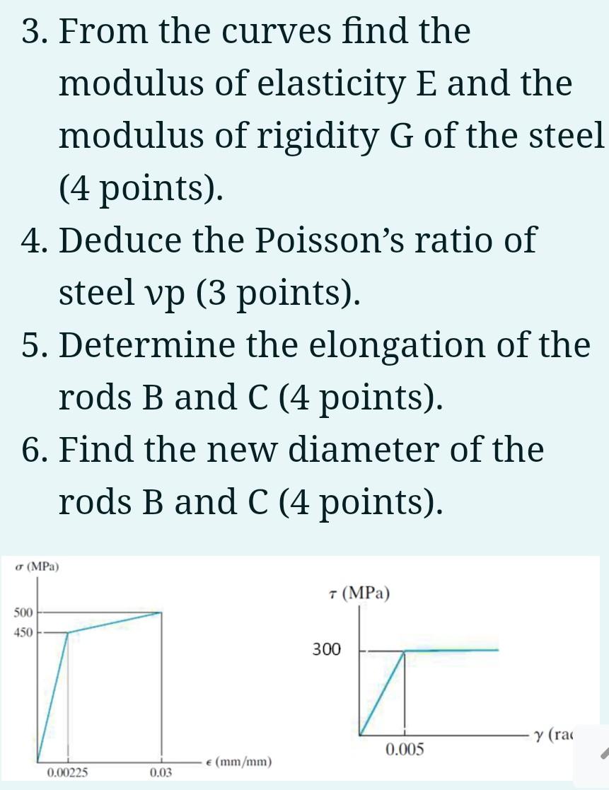 Solved The yoke-and-rod connection is using the pin A of | Chegg.com