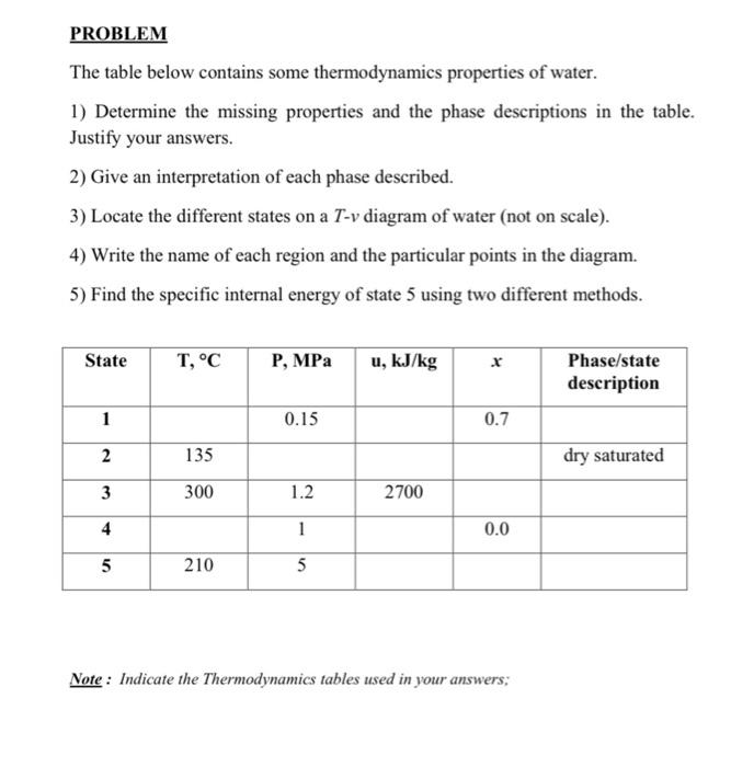 Solved PROBLEM The table below contains some thermodynamics | Chegg.com