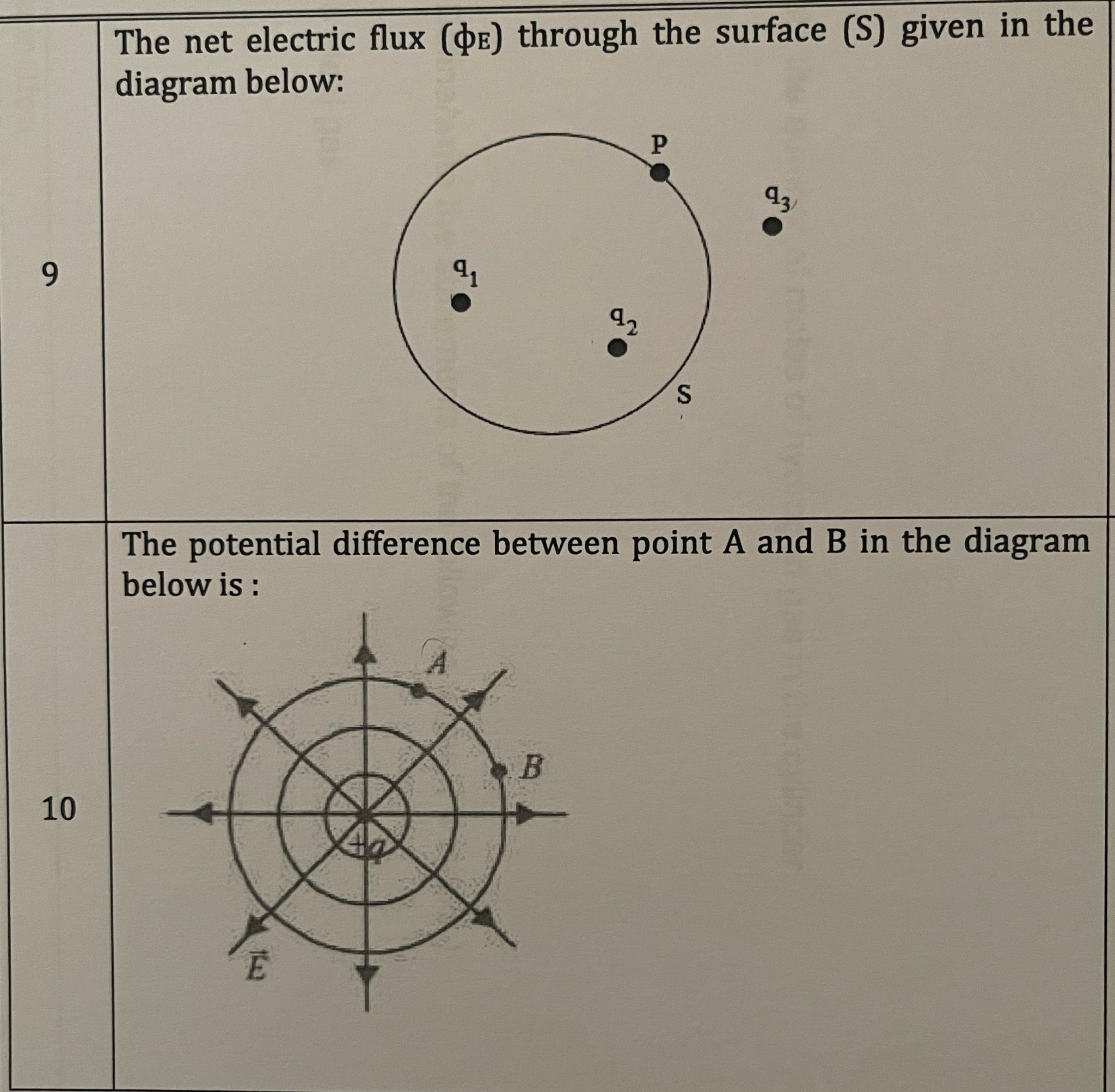 Solved 9.The net electric flux (φE) ﻿through the surface (S) | Chegg.com