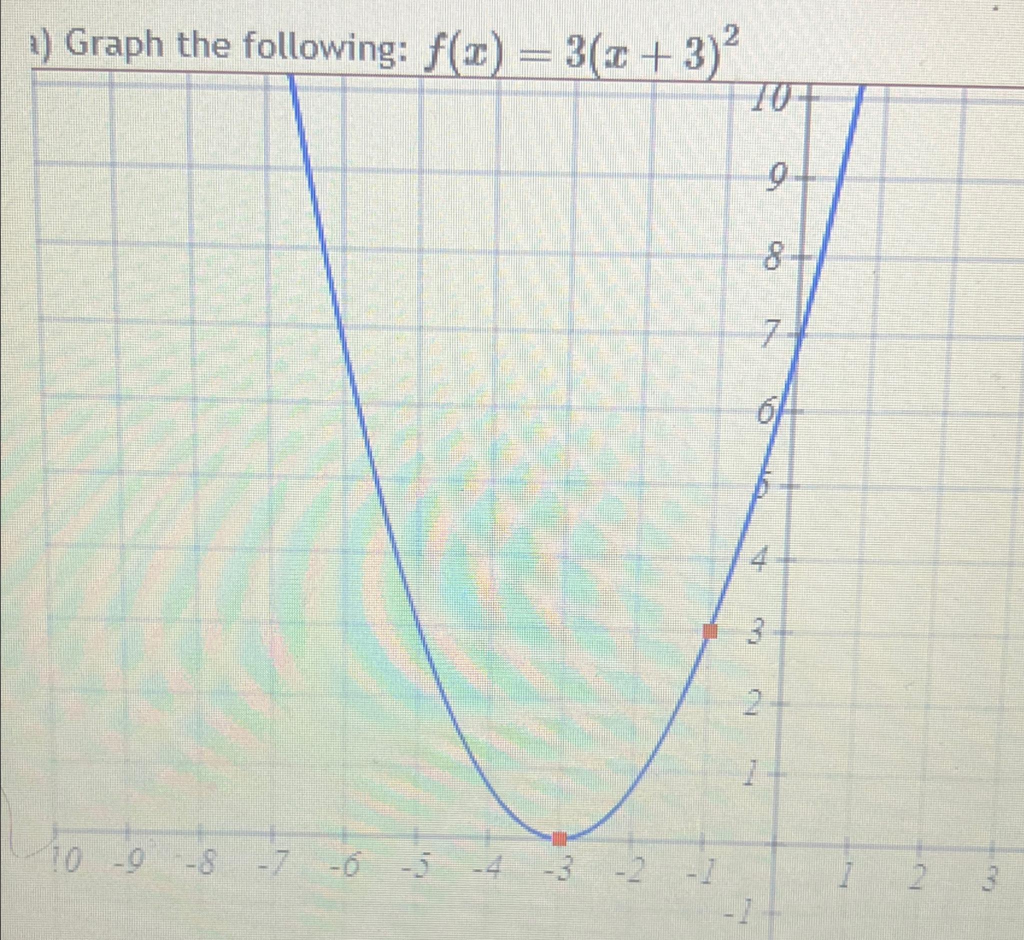 Solved Graph the following: f(x)=3(x+3)2 | Chegg.com