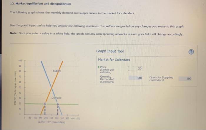 Solved 12. Market equilibrium and disequilibrium The | Chegg.com