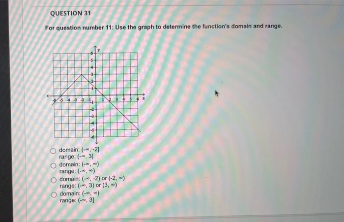 Solved For question number 11: Use the graph to determine | Chegg.com