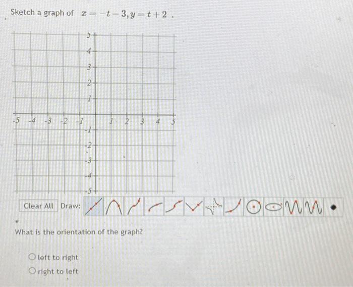 Solved Sketch a graph of 2 = -+ - 3, y = t + 2What is the | Chegg.com
