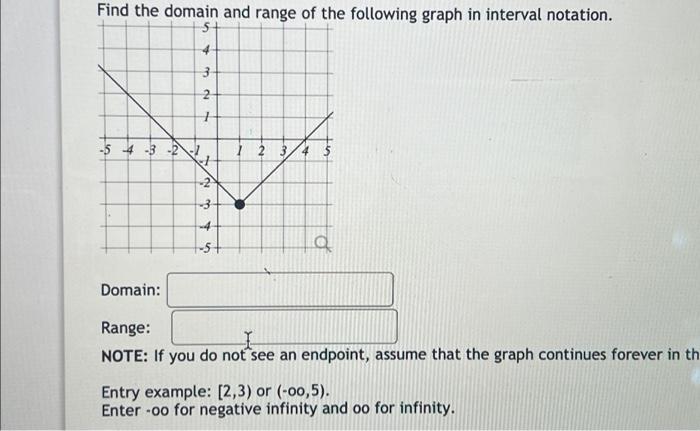 Solved Find the domain and range of the following graph in | Chegg.com