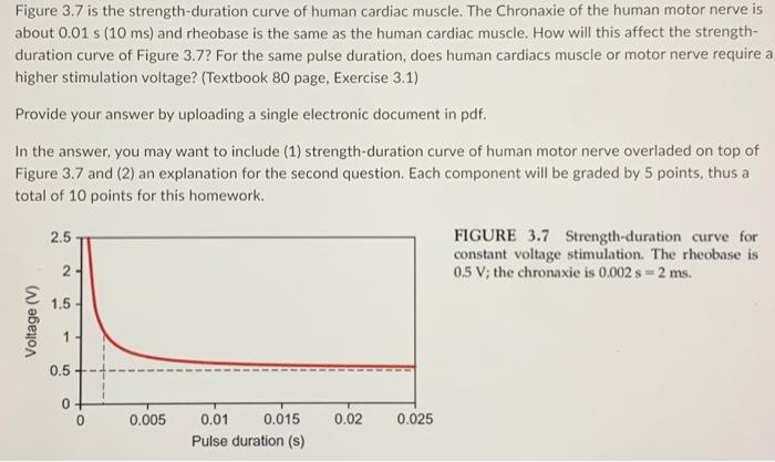 Solved Figure 3.7 is the strength-duration curve of human | Chegg.com