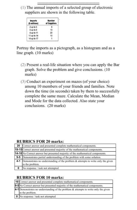Solved (1) The annual imports of a selected group of | Chegg.com