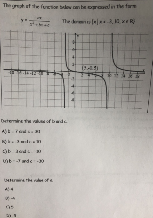 Solved The graph of the function below can be expressed in | Chegg.com