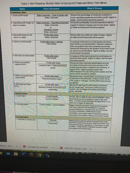 Solved Financial Statement Analysis Assignment Name: Using | Chegg.com