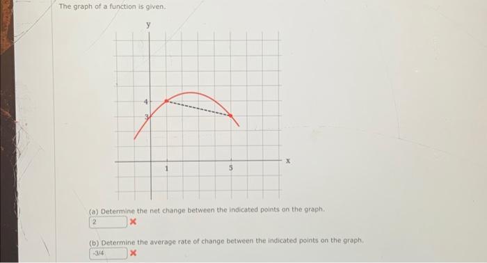 Solved The graph of a function is given. (a) Determine the | Chegg.com