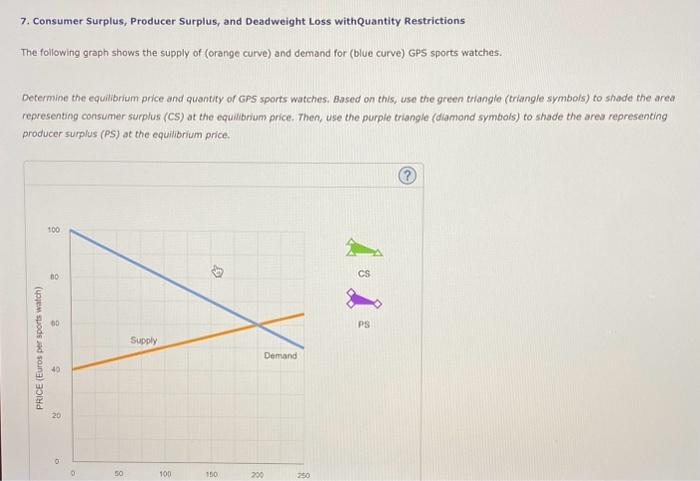 Solved On the following graph, use the green triangle | Chegg.com