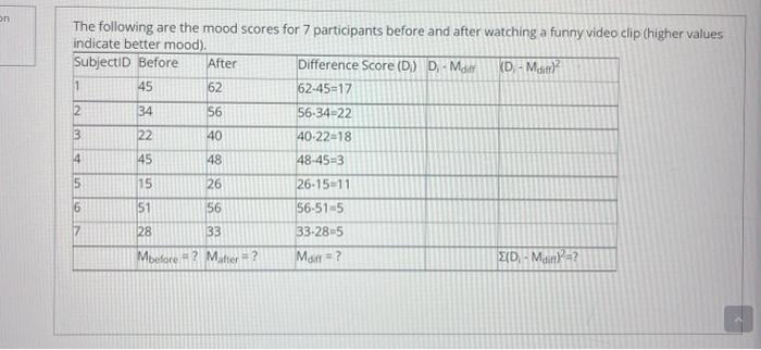 Solved df= ?tcritical=?Mdiff=?SS=£(Di-M)^2=?estimated | Chegg.com