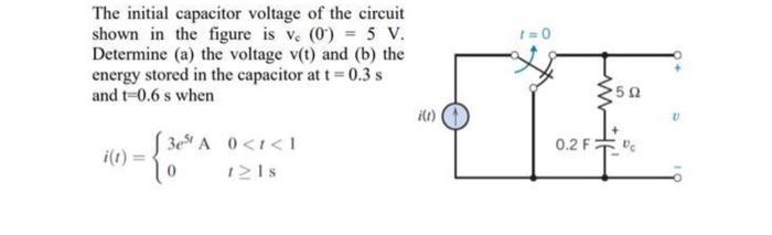 Solved The initial capacitor voltage of the circuit shown in | Chegg.com