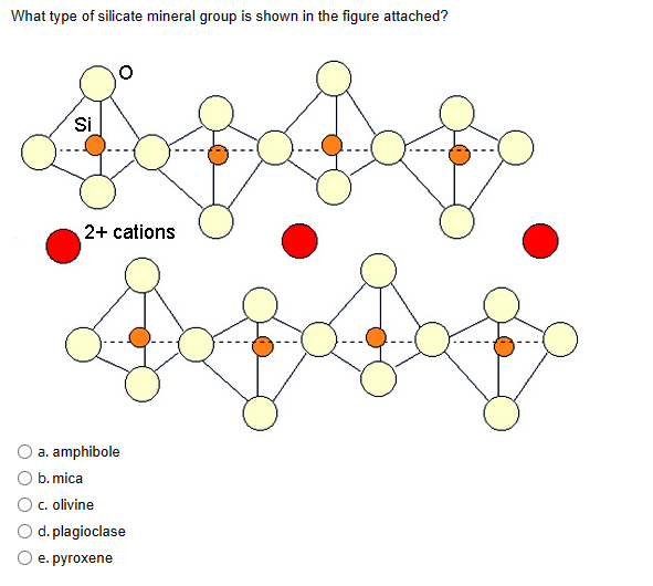 Solved What type of silicate mineral group is shown in the | Chegg.com