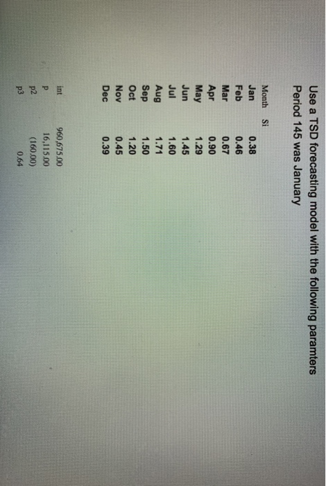 Solved Use a TSD forecasting model with the following | Chegg.com