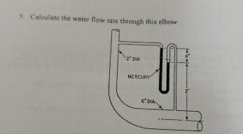 Solved s. ﻿Calculate the water flow rate through this elbow. | Chegg.com