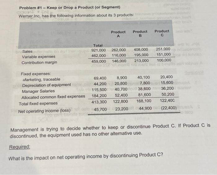 Solved Problem \#1 - Keep or Drop a Product (or Segment) | Chegg.com