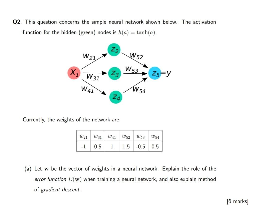 Solved Q2. This question concerns the simple neural network | Chegg.com