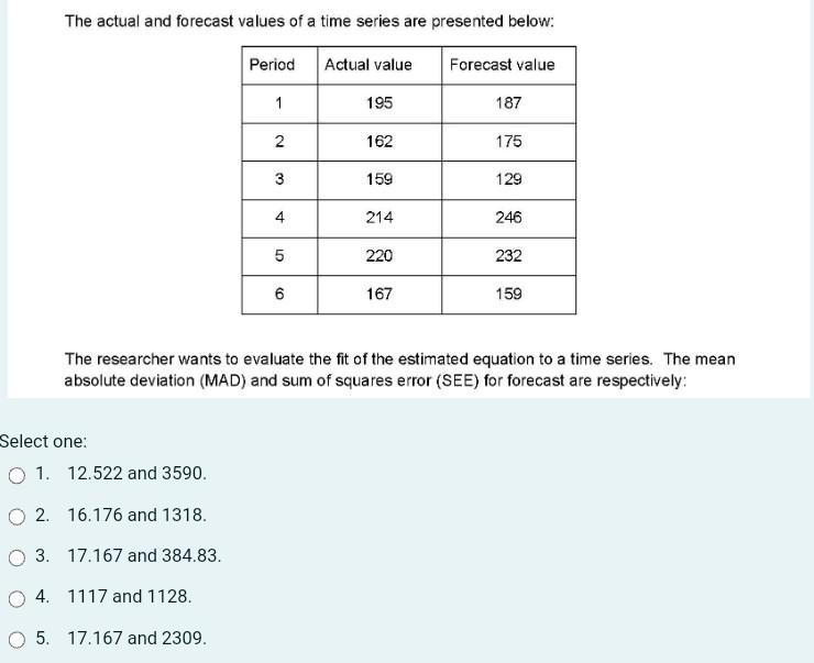 Solved The actual and forecast values of a time series are | Chegg.com