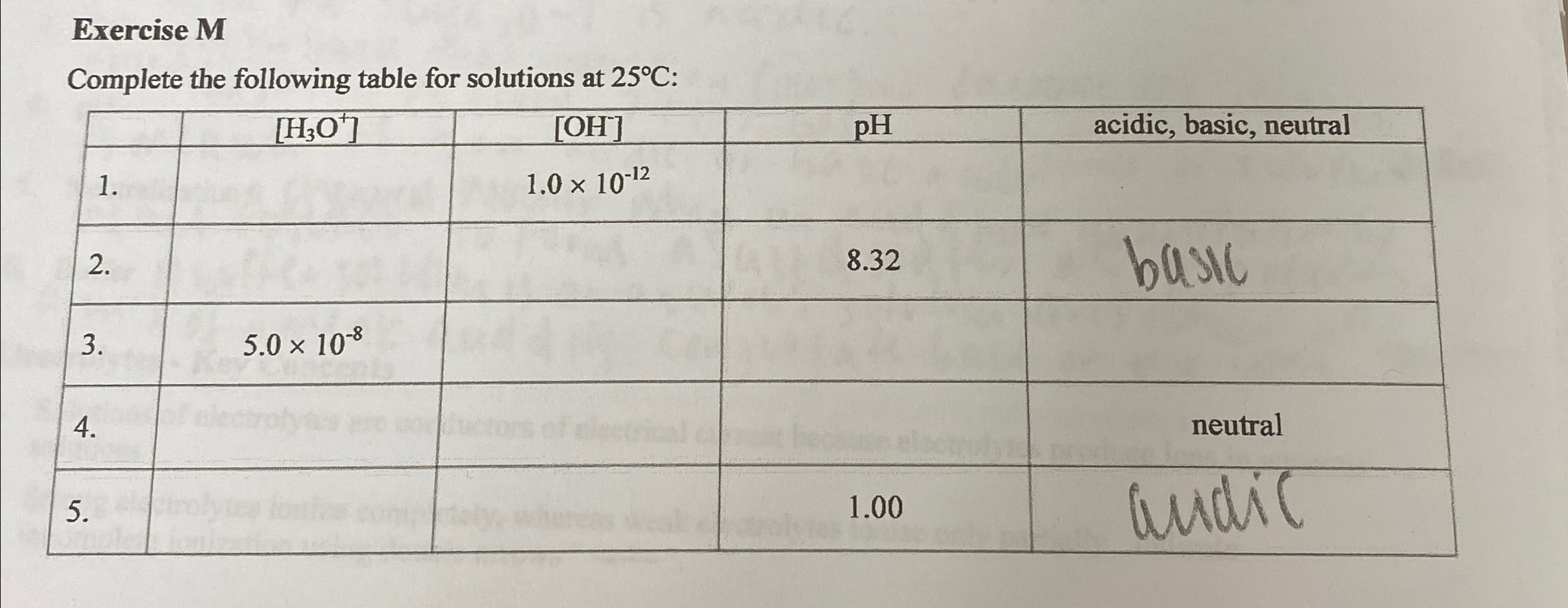 Solved Exercise MComplete the following table for solutions | Chegg.com
