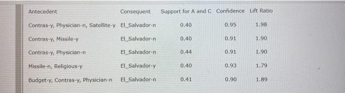 Freelance reporter Irwin Fletcher is examining the | Chegg.com