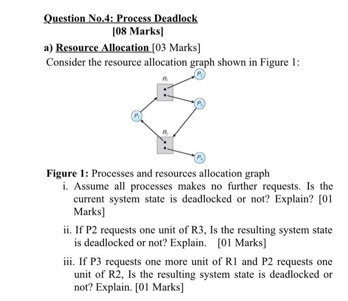 Solved Question No.4: Process Deadlock [08 Marks) a) | Chegg.com
