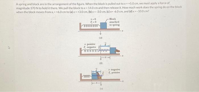 Solved A spring and block are in the arrangement of the | Chegg.com