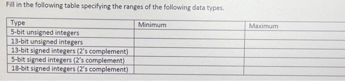 Solved Fill in the following table specifying the ranges of | Chegg.com