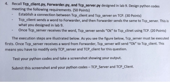 Solved 4. Recall Tcp_client.py, Forwarder.py, and | Chegg.com