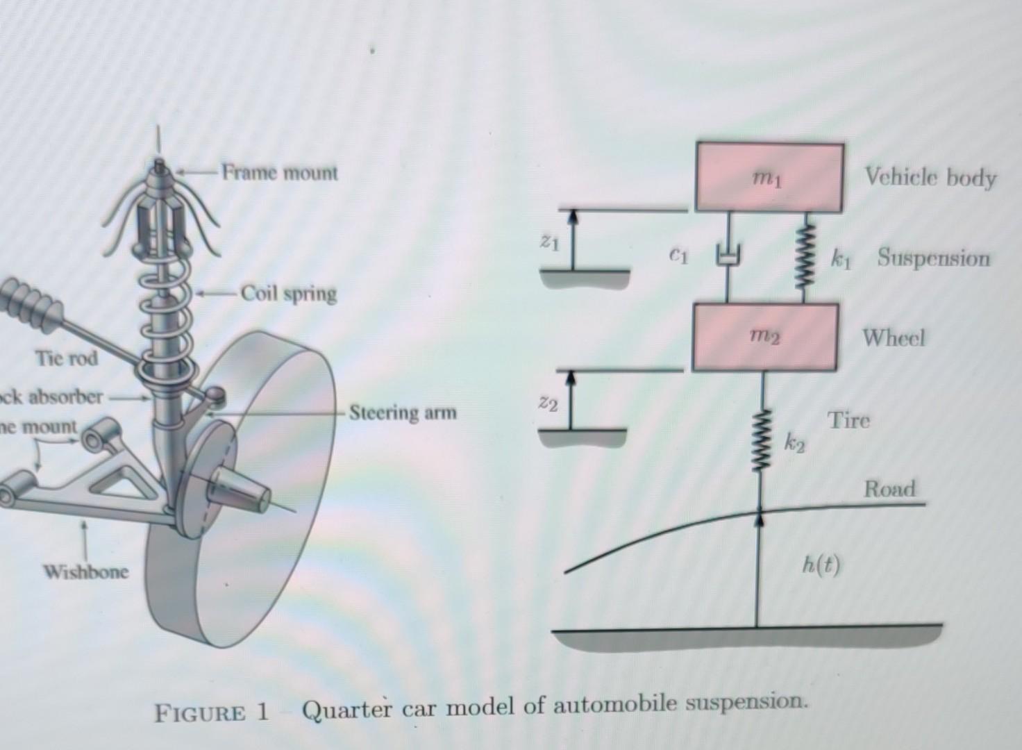 Solved FIGURE 1 Quarter car model of automobile | Chegg.com