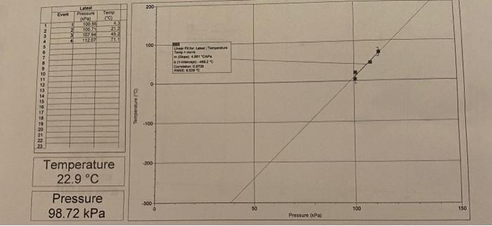 Solved Experiment 7 Pressure -Temperature Relationship in | Chegg.com