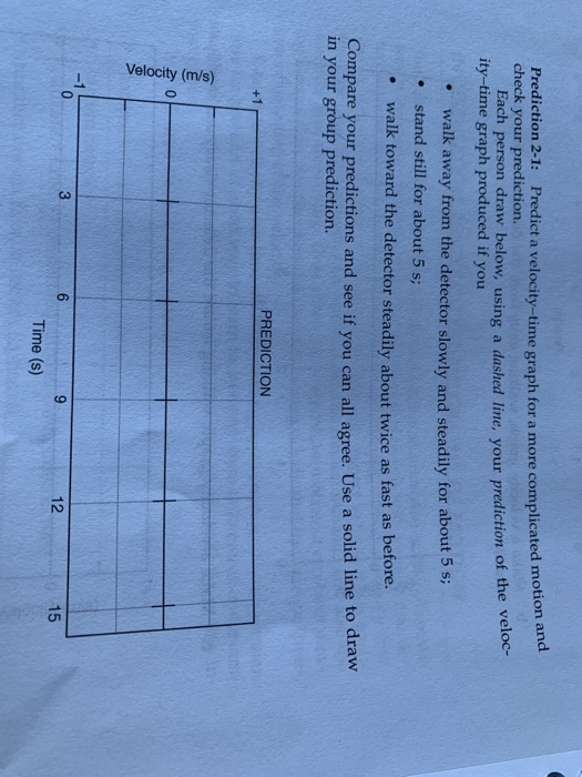 Solved Velocity (m/s) Prediction 2-1: Predict a | Chegg.com