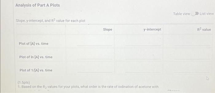 Analysis of Part A Plots Slope, y-intercept, and R2 | Chegg.com