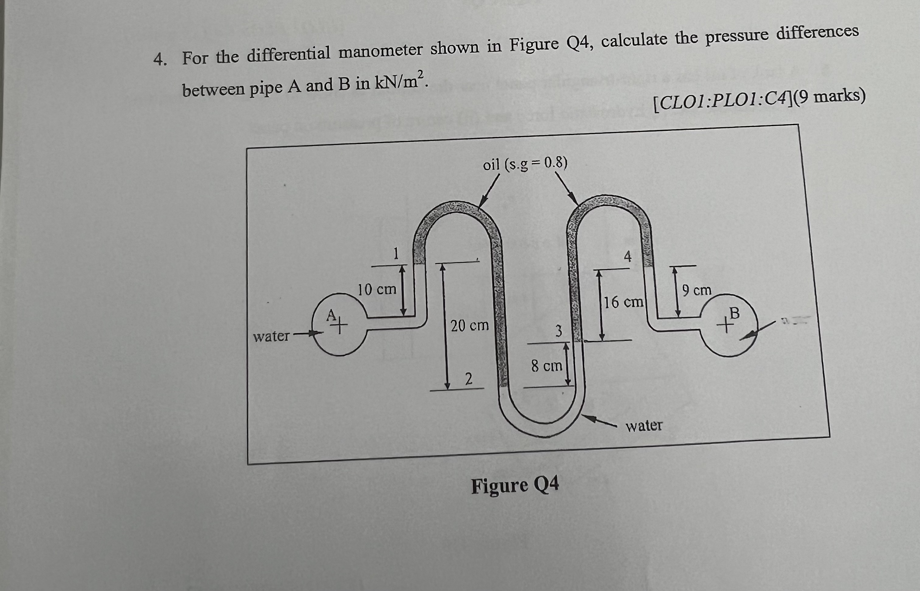 Solved For the differential manometer shown in Figure Q4, | Chegg.com