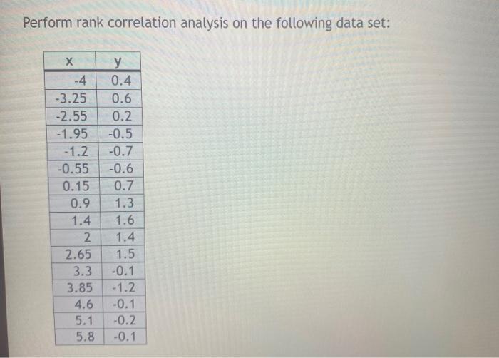 Solved Perform rank correlation analysis on the following | Chegg.com