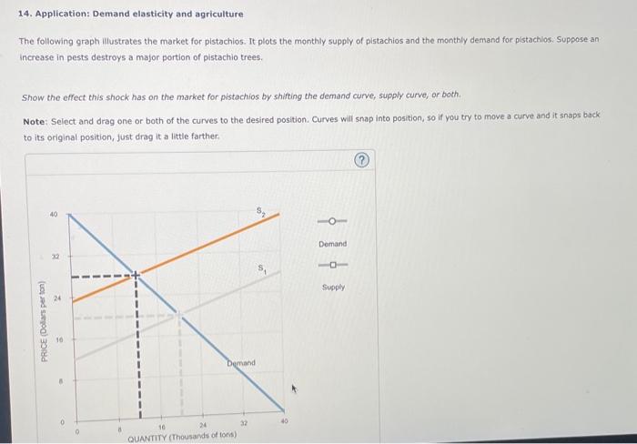 Solved 14. Application: Demand elasticity and agriculture | Chegg.com