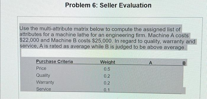 Solved Problem 6: Seller Evaluation Use the multi-attribute | Chegg.com
